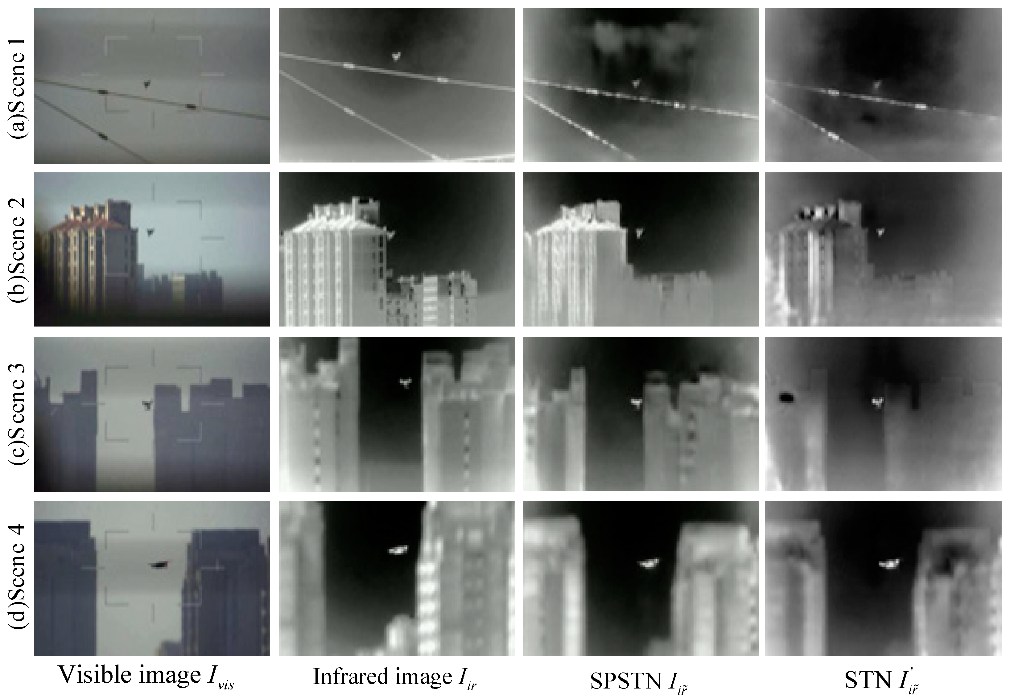 A Multi-Level Cross-Attention Image Registration Method for Visible and ...