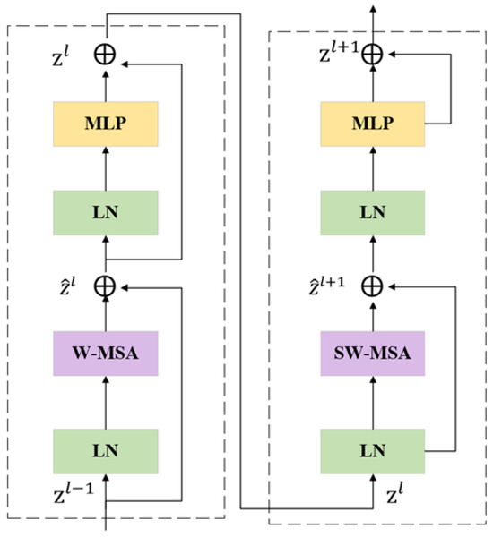 Enhancing Remote Sensing Object Detection with K-CBST YOLO: Integrating CBAM and Swin-Transformer