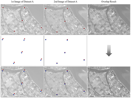 Remote Sensing | Free Full-Text | Rational-Function-Model-Based Rigorous Bundle Adjustment for ...
