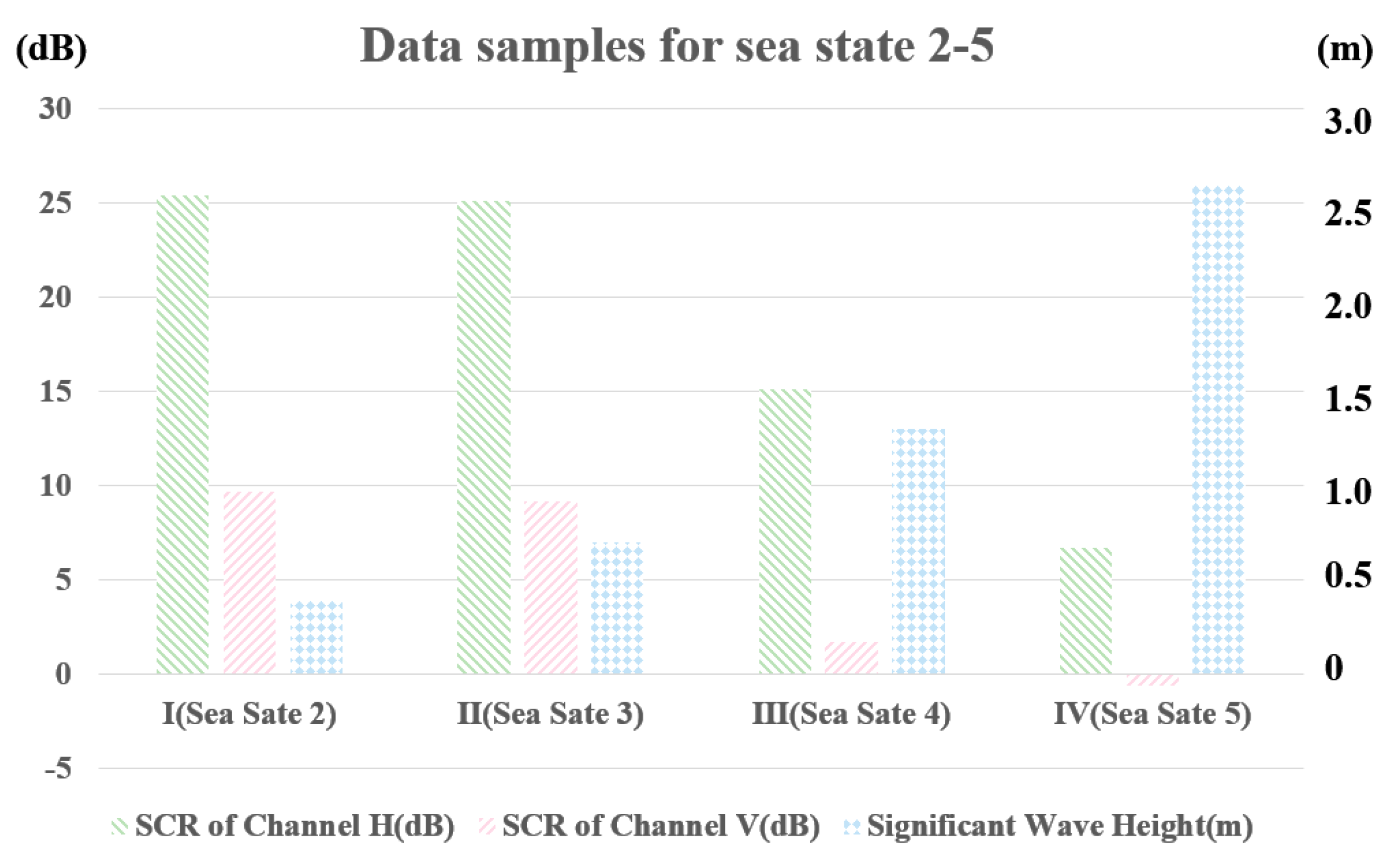 A Small Maritime Target Detection Method Using Nonlinear Dimensionality Reduction and Feature ...