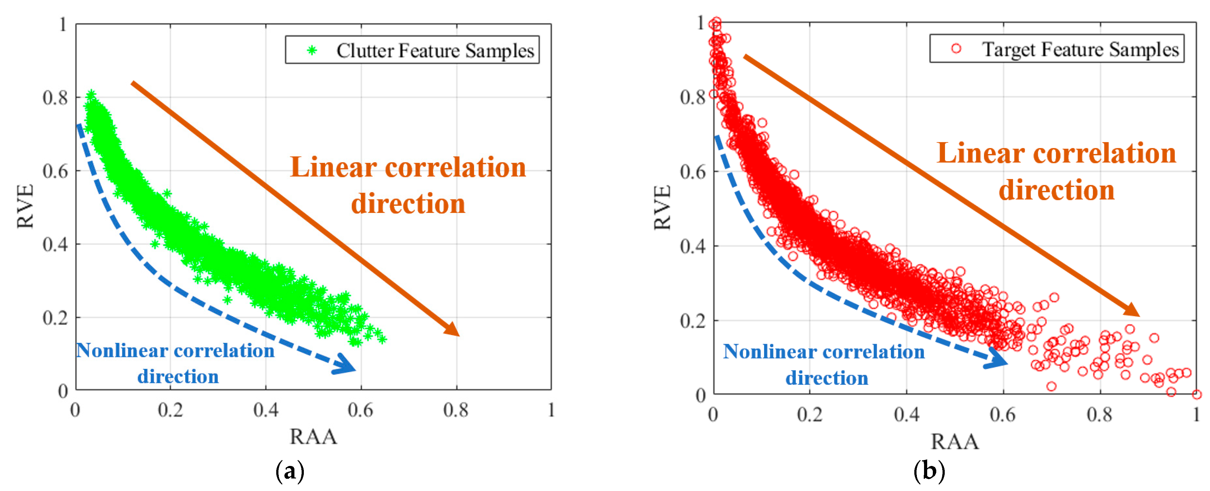 Remote Sensing | Free Full-Text | A Small Maritime Target Detection Method Using Nonlinear ...