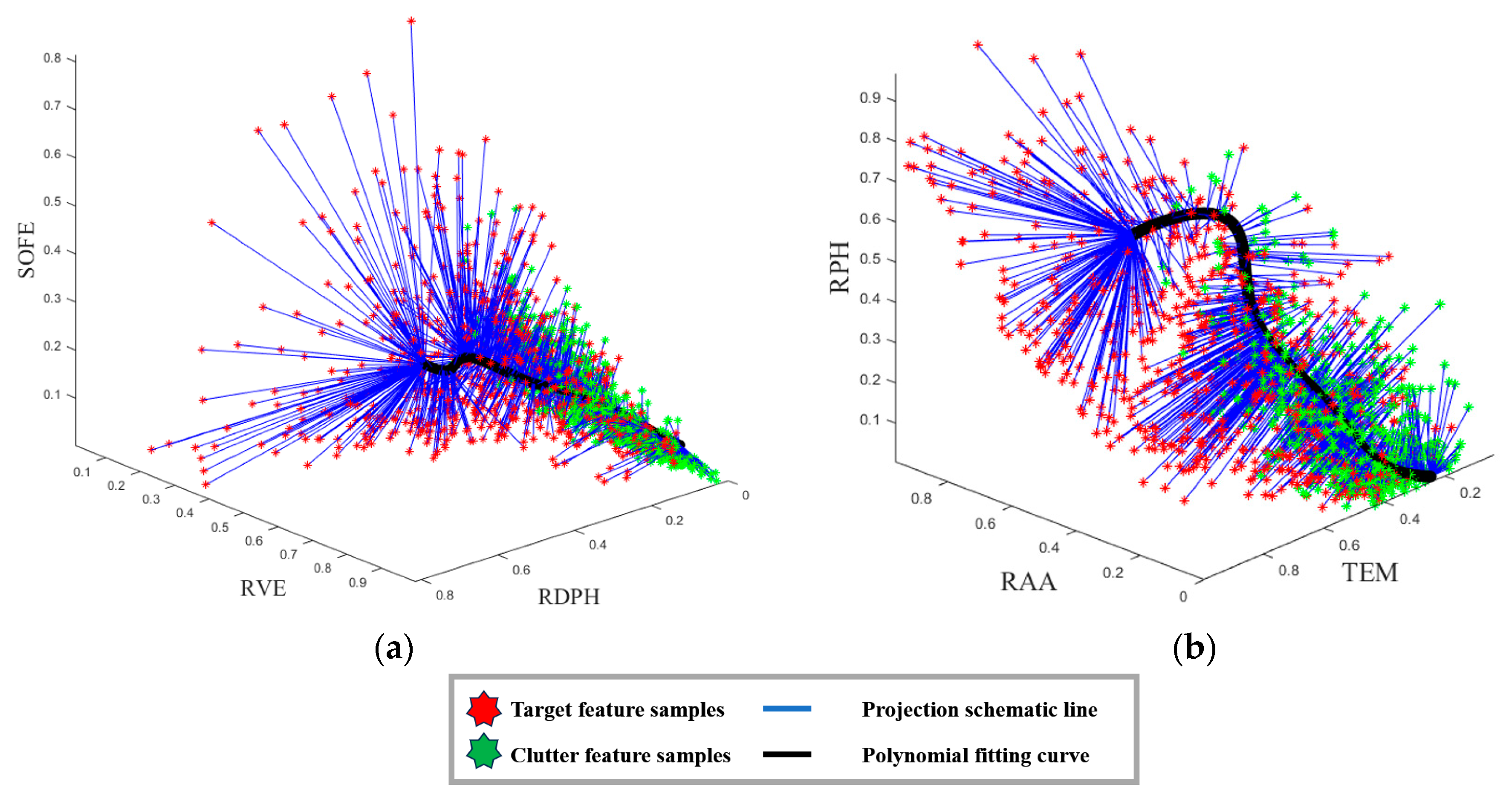 Remote Sensing | Free Full-Text | A Small Maritime Target Detection ...
