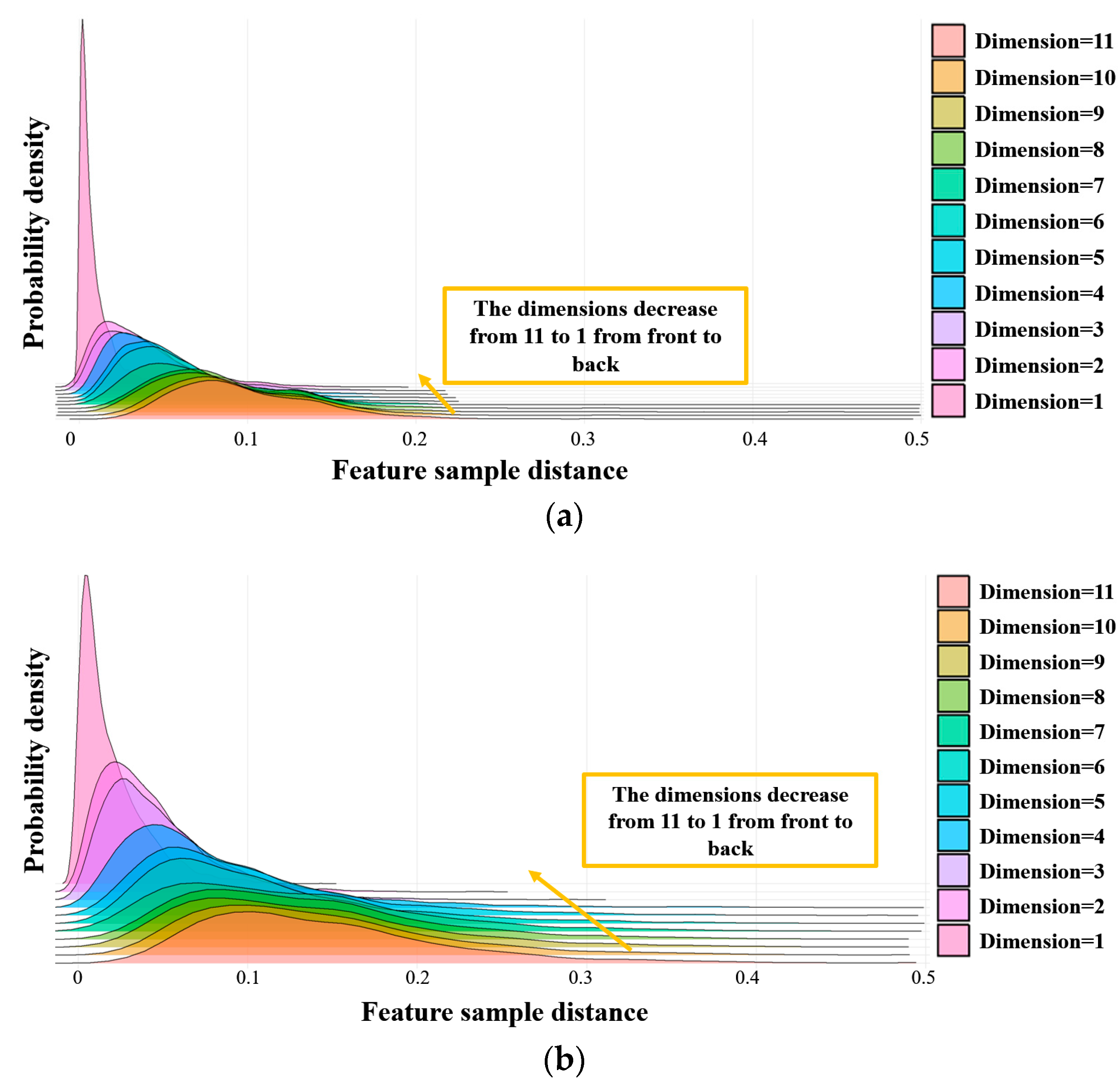 A Small Maritime Target Detection Method Using Nonlinear Dimensionality Reduction and Feature ...