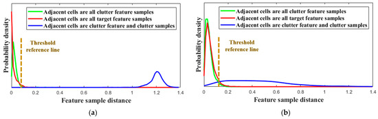 Remote Sensing | Free Full-Text | A Small Maritime Target Detection Method Using Nonlinear ...