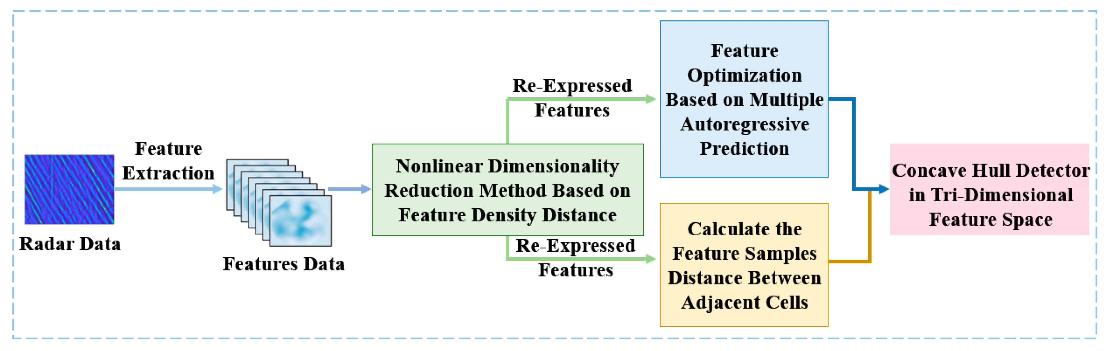 Remote Sensing | Free Full-Text | A Small Maritime Target Detection Method Using Nonlinear ...