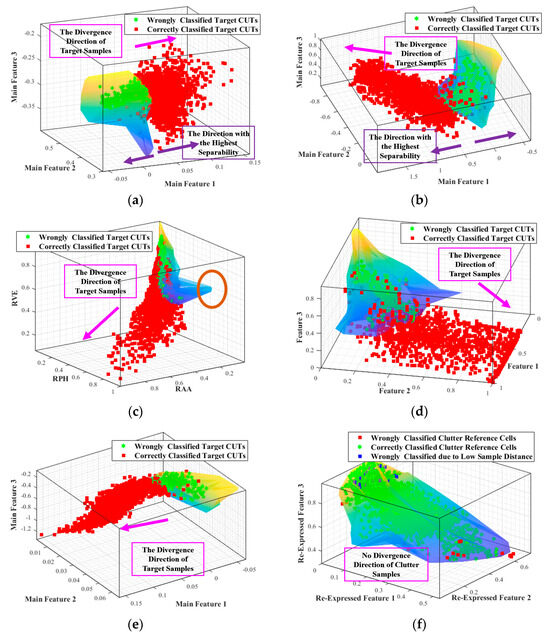 Remote Sensing | Free Full-Text | A Small Maritime Target Detection ...