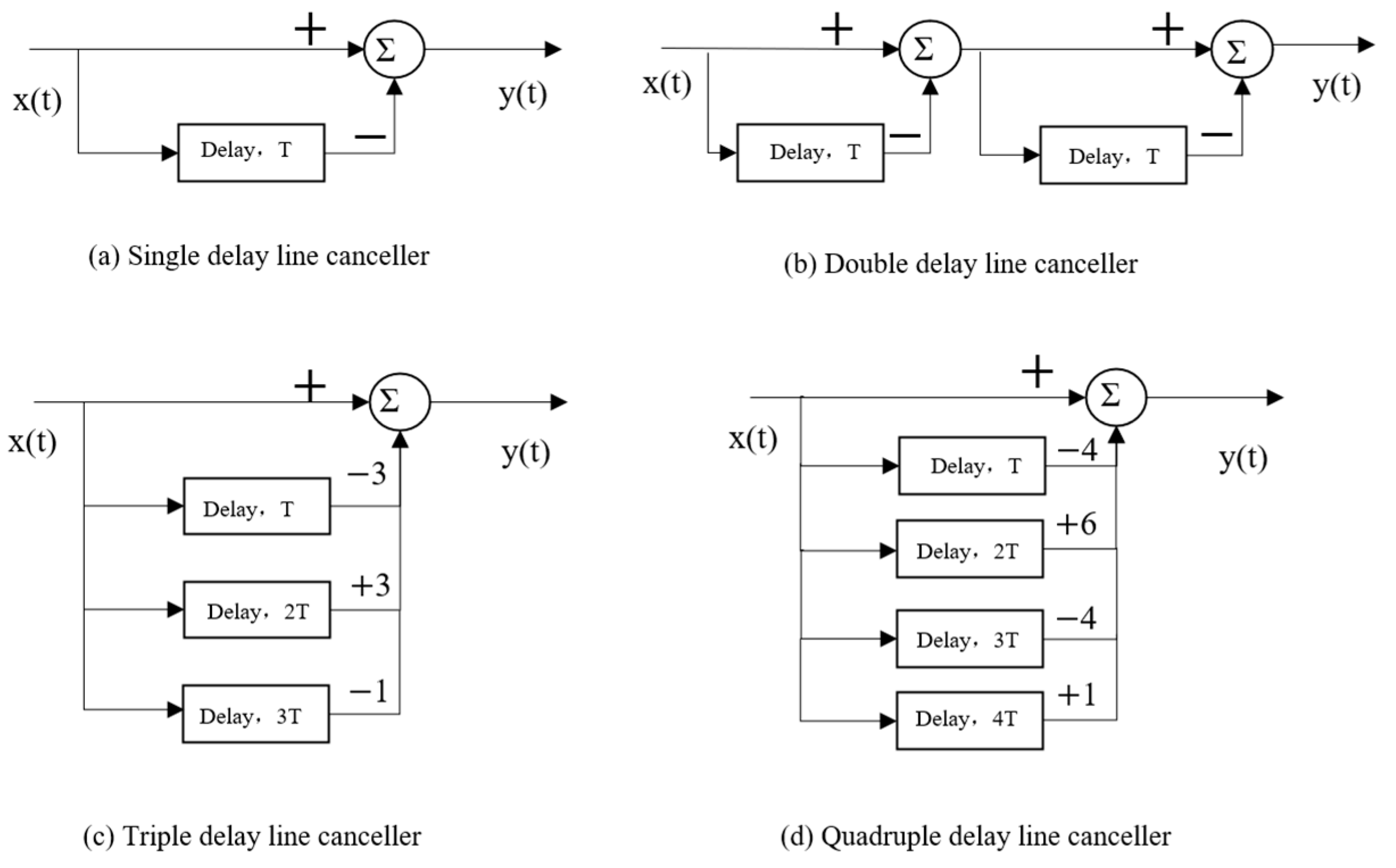 A Method for Extracting Acoustic Water Surface Waves Based on Phase ...