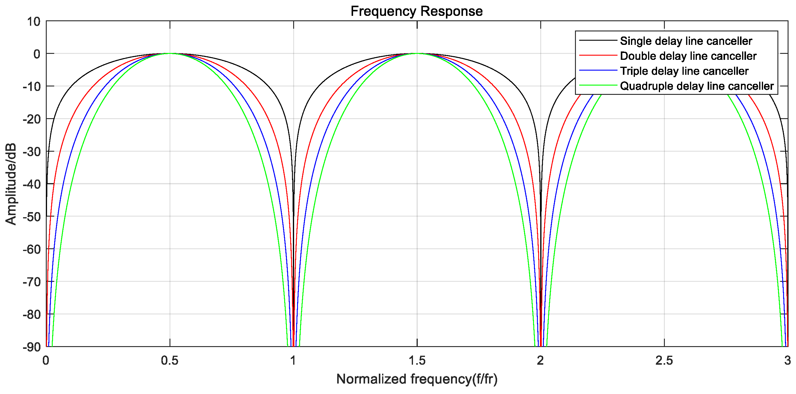 A Method for Extracting Acoustic Water Surface Waves Based on Phase ...
