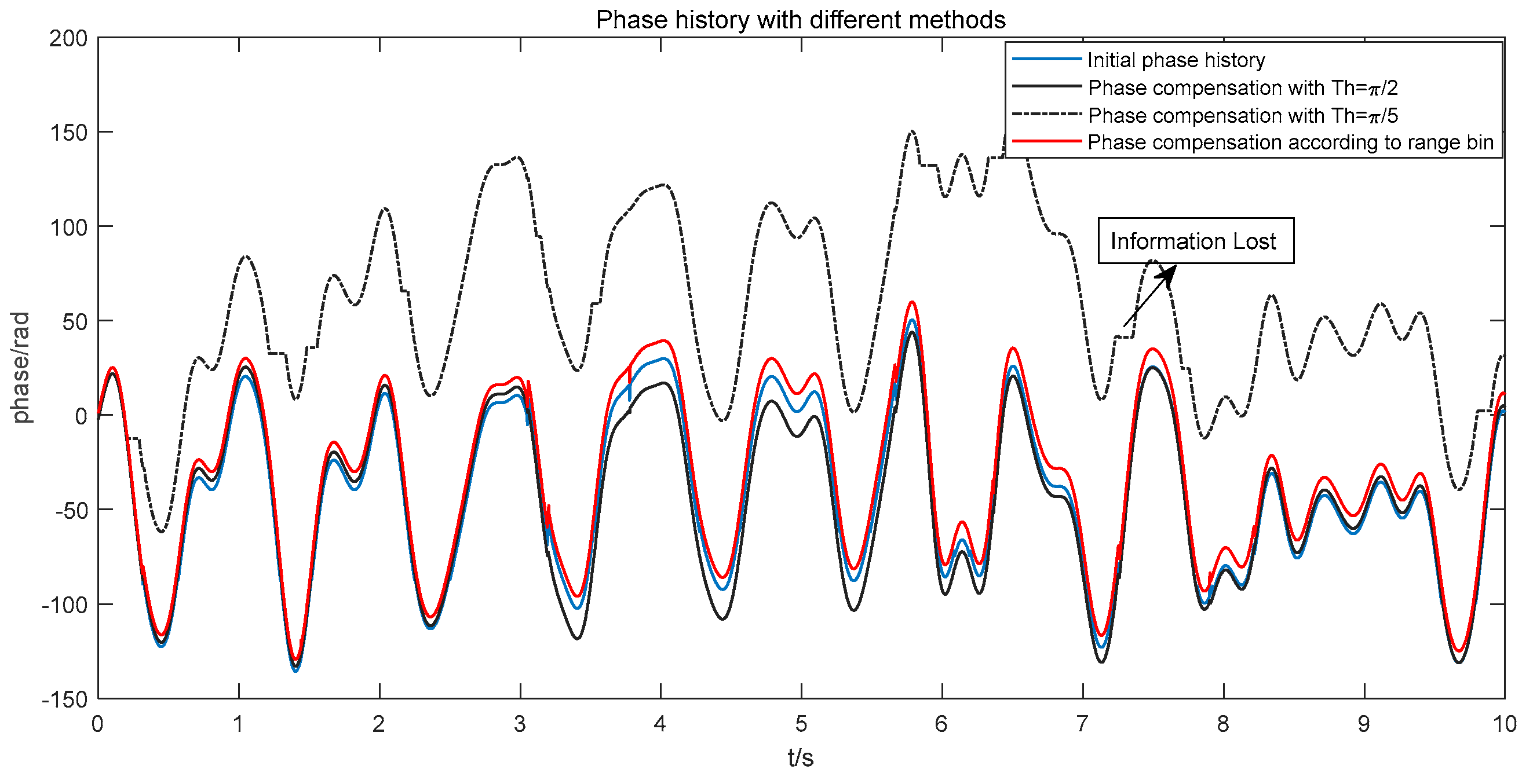 Remote Sensing | Free Full-Text | A Method for Extracting Acoustic Water Surface Waves Based on ...