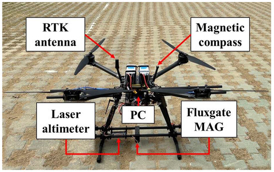 Modeling Residual Magnetic Anomalies of Landmines Using UAV-Borne ...