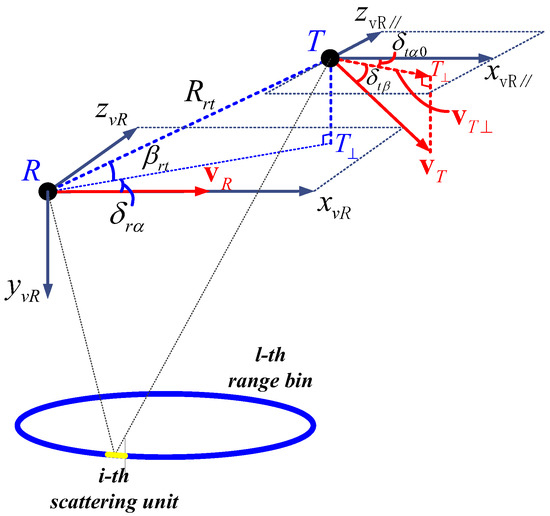 Clutter Rank Estimation Method for Bistatic Radar Systems Based on Prolate Spheroidal Wave Functions