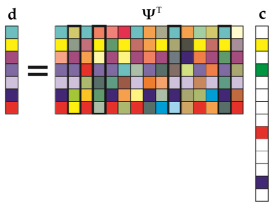 Remote Sensing | Free Full-Text | Enhanced Offshore Wind Farm Geophysical Surveys: Shearlet ...