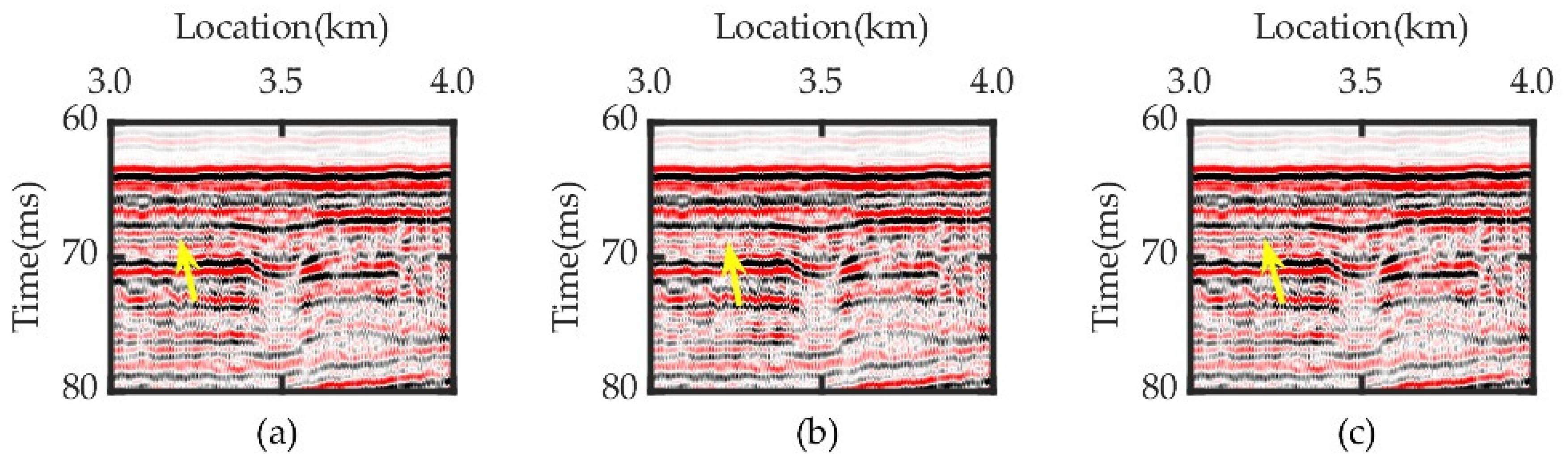 Enhanced Offshore Wind Farm Geophysical Surveys: Shearlet-Sparse Regularization in Multi-Channel ...
