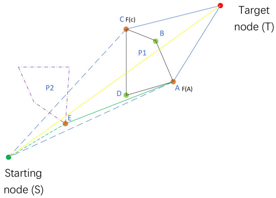 Efficient Path Planning Algorithm Based on Laser SLAM and an Optimized Visibility Graph for Robots