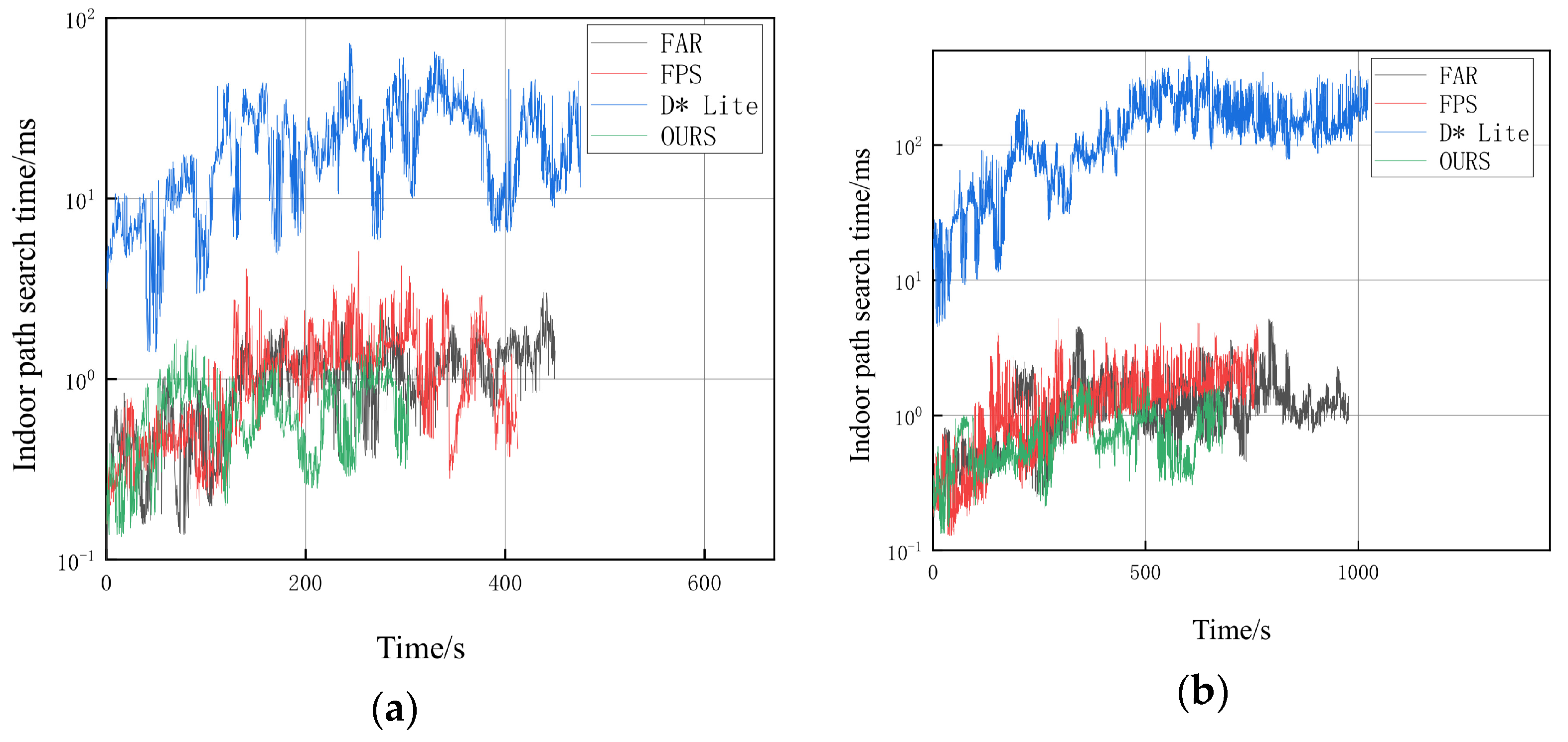 Efficient Path Planning Algorithm Based On Laser Slam And An Optimized Visibility Graph For Robots