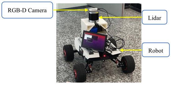 Efficient Path Planning Algorithm Based on Laser SLAM and an Optimized ...