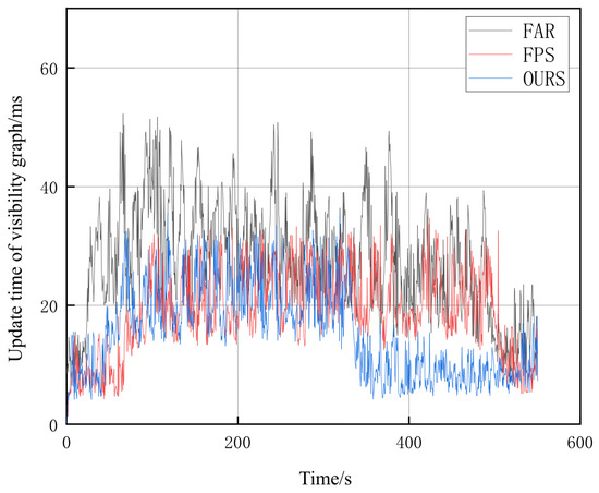 Efficient Path Planning Algorithm Based on Laser SLAM and an Optimized Visibility Graph for Robots