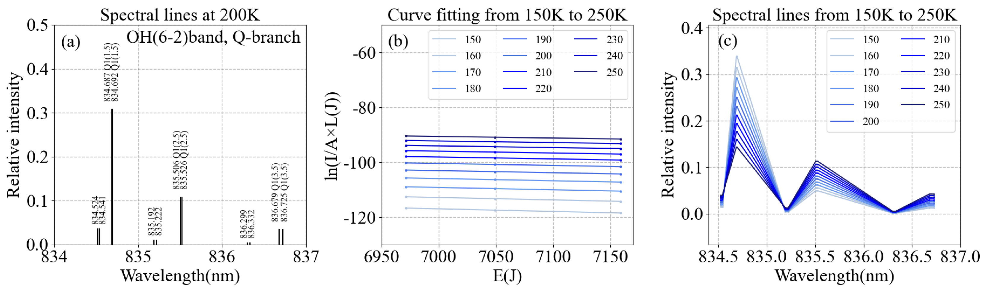 Inversion Uncertainty of OH Airglow Rotational Temperature Based on ...