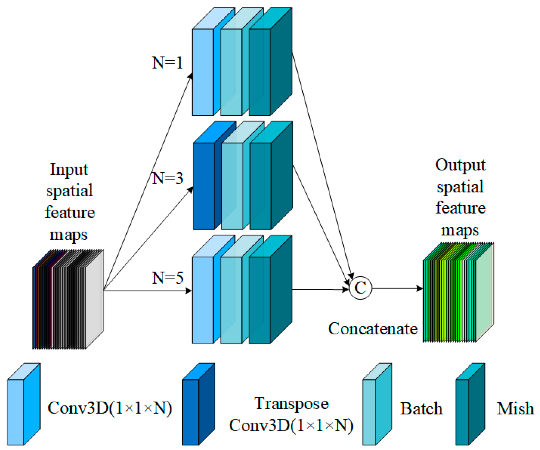 Pyramid Cascaded Convolutional Neural Network with Graph Convolution for Hyperspectral Image ...