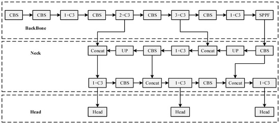 An Effective and Lightweight Full-Scale Target Detection Network for UAV Images Based on ...