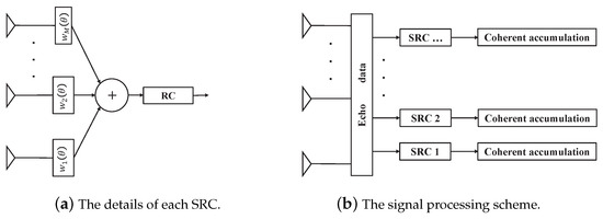 Perturbation Transmit Beamformer Based Fast Constant Modulus MIMO Radar Waveform Design
