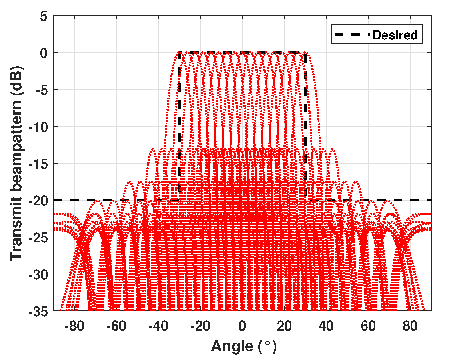 Perturbation Transmit Beamformer Based Fast Constant Modulus MIMO Radar ...