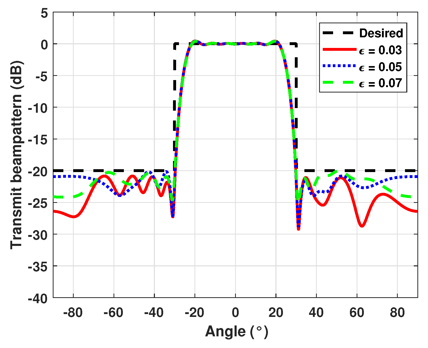 Perturbation Transmit Beamformer Based Fast Constant Modulus Mimo Radar Waveform Design