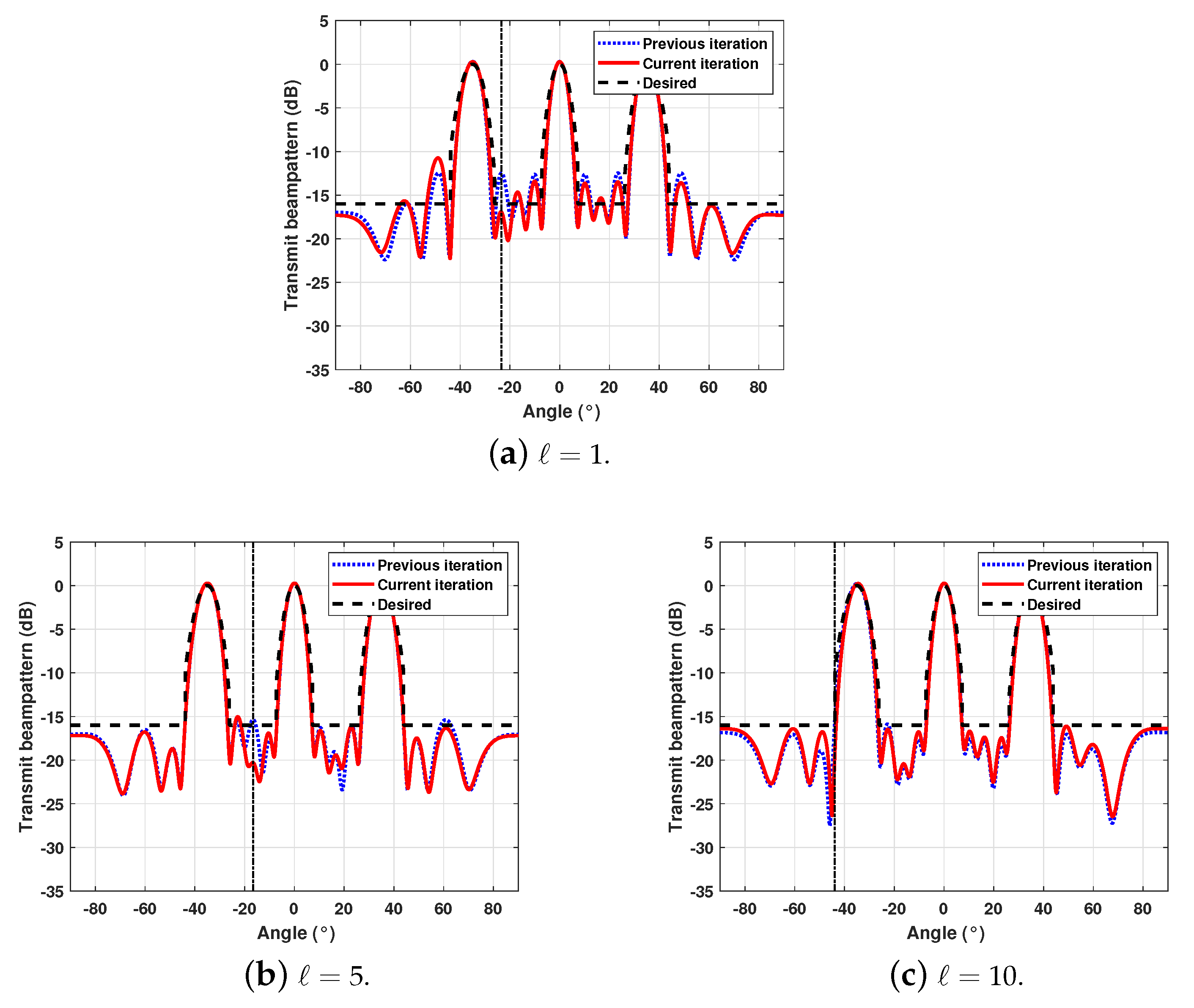 Perturbation Transmit Beamformer Based Fast Constant Modulus MIMO Radar Waveform Design