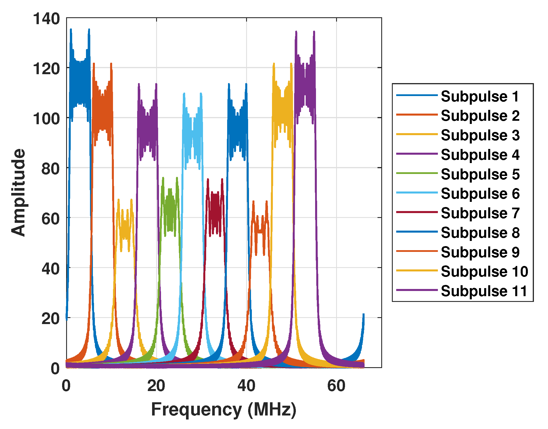 Perturbation Transmit Beamformer Based Fast Constant Modulus MIMO Radar Waveform Design