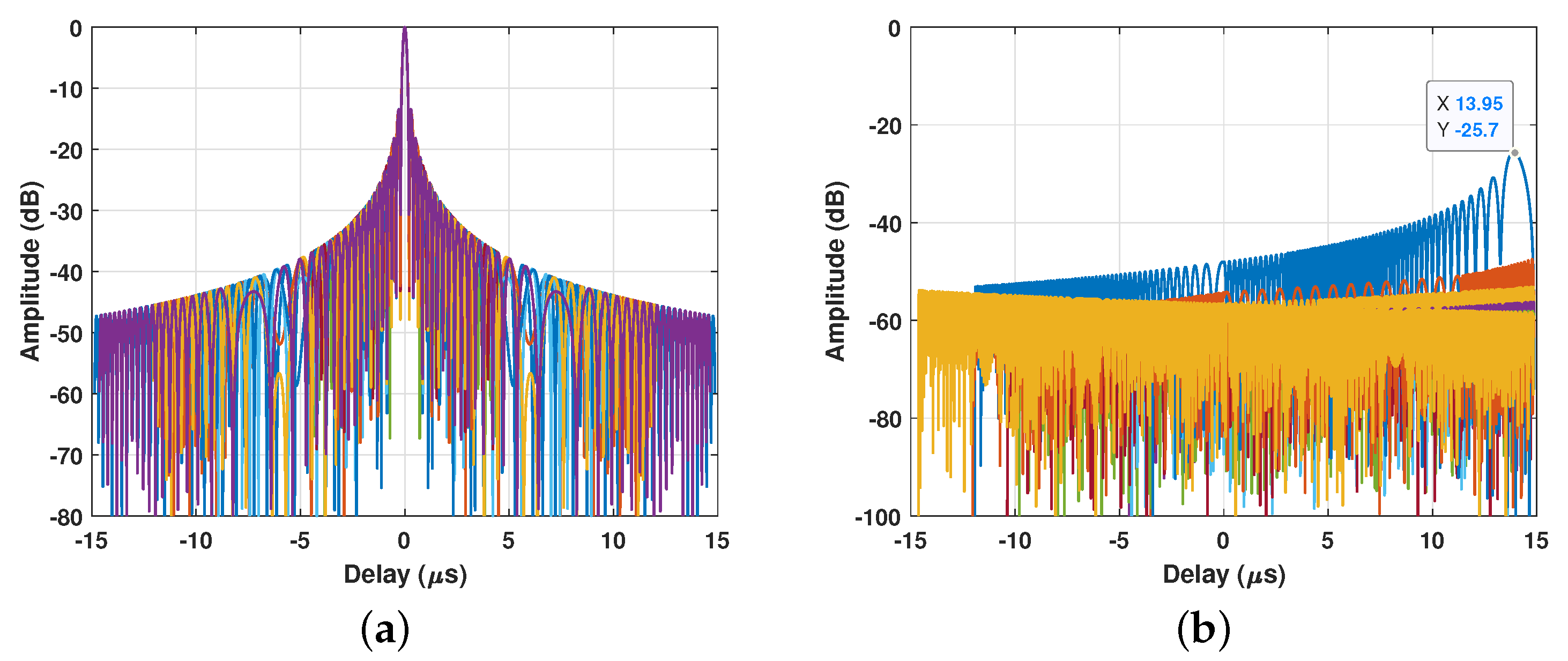 Perturbation Transmit Beamformer Based Fast Constant Modulus Mimo Radar Waveform Design