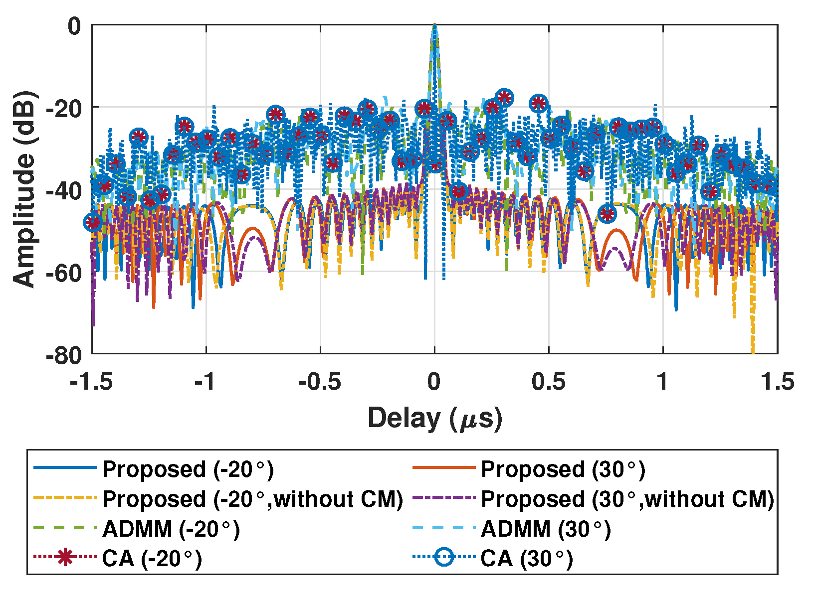 Perturbation Transmit Beamformer Based Fast Constant Modulus Mimo Radar Waveform Design