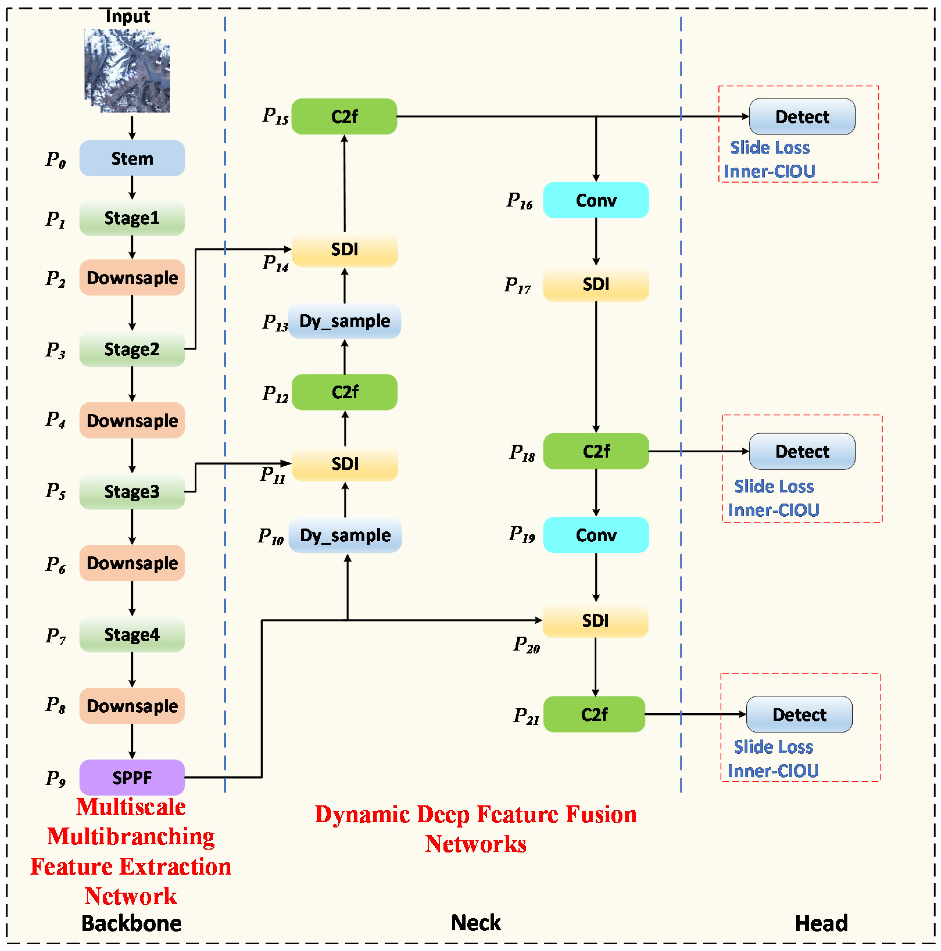 Radiation Anomaly Detection of Sub-Band Optical Remote Sensing Images Based on Multiscale Deep ...