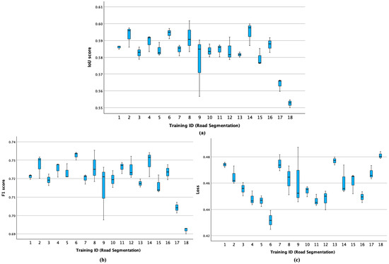 Insights into the Effects of Tile Size and Tile Overlap Levels on ...