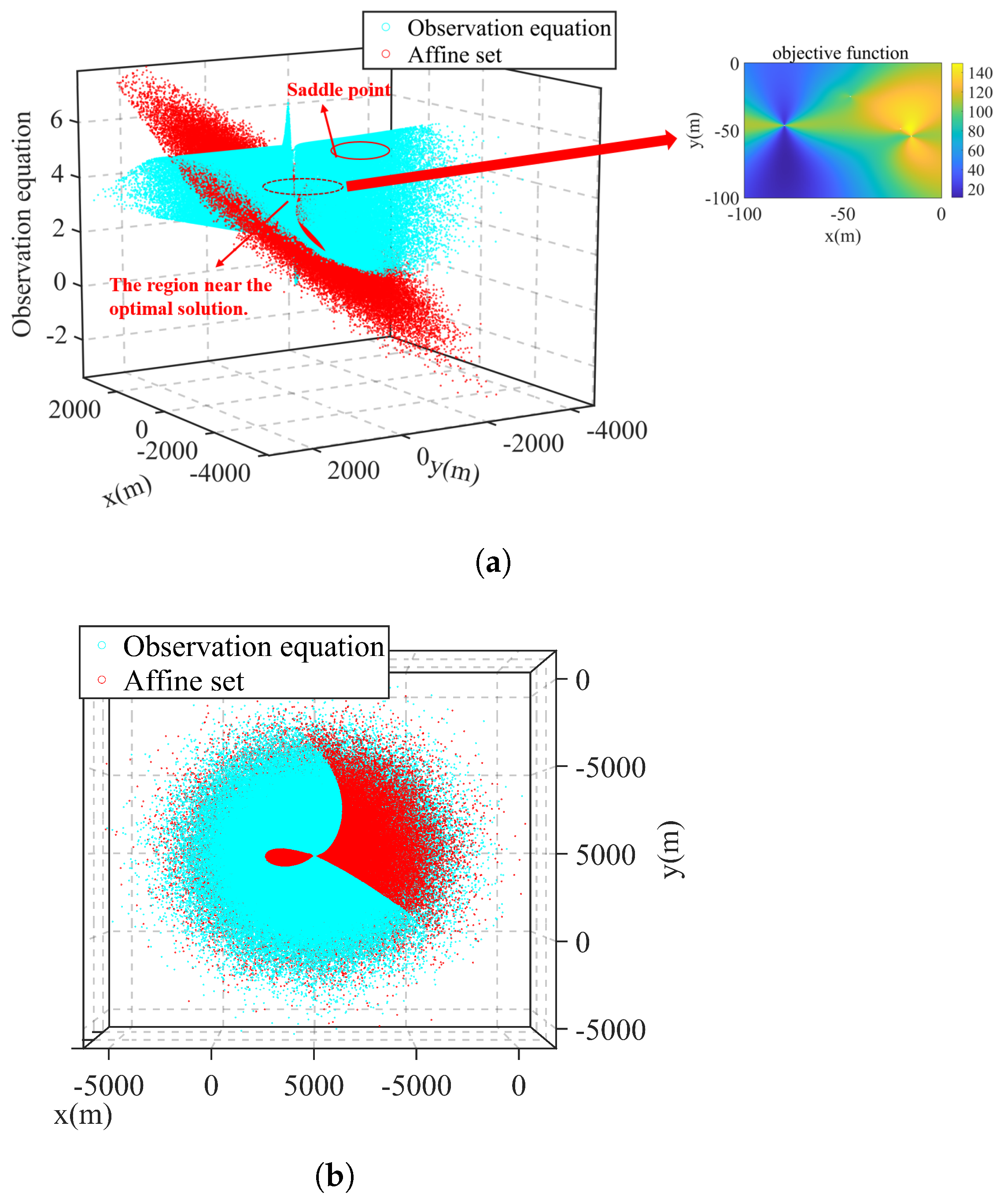 Doppler Positioning with LEO Mega-Constellation: Equation Properties ...