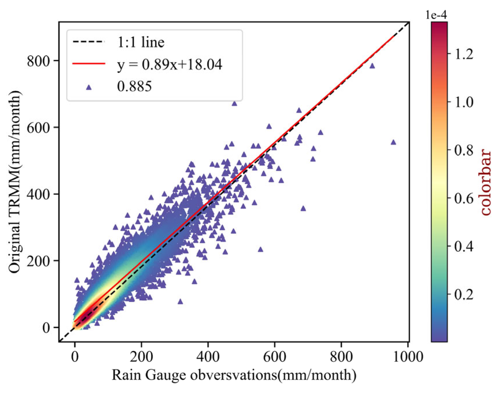 Downscaling TRMM Monthly Precipitation in Cloudy and Rainy Regions and Analyzing Spatiotemporal ...