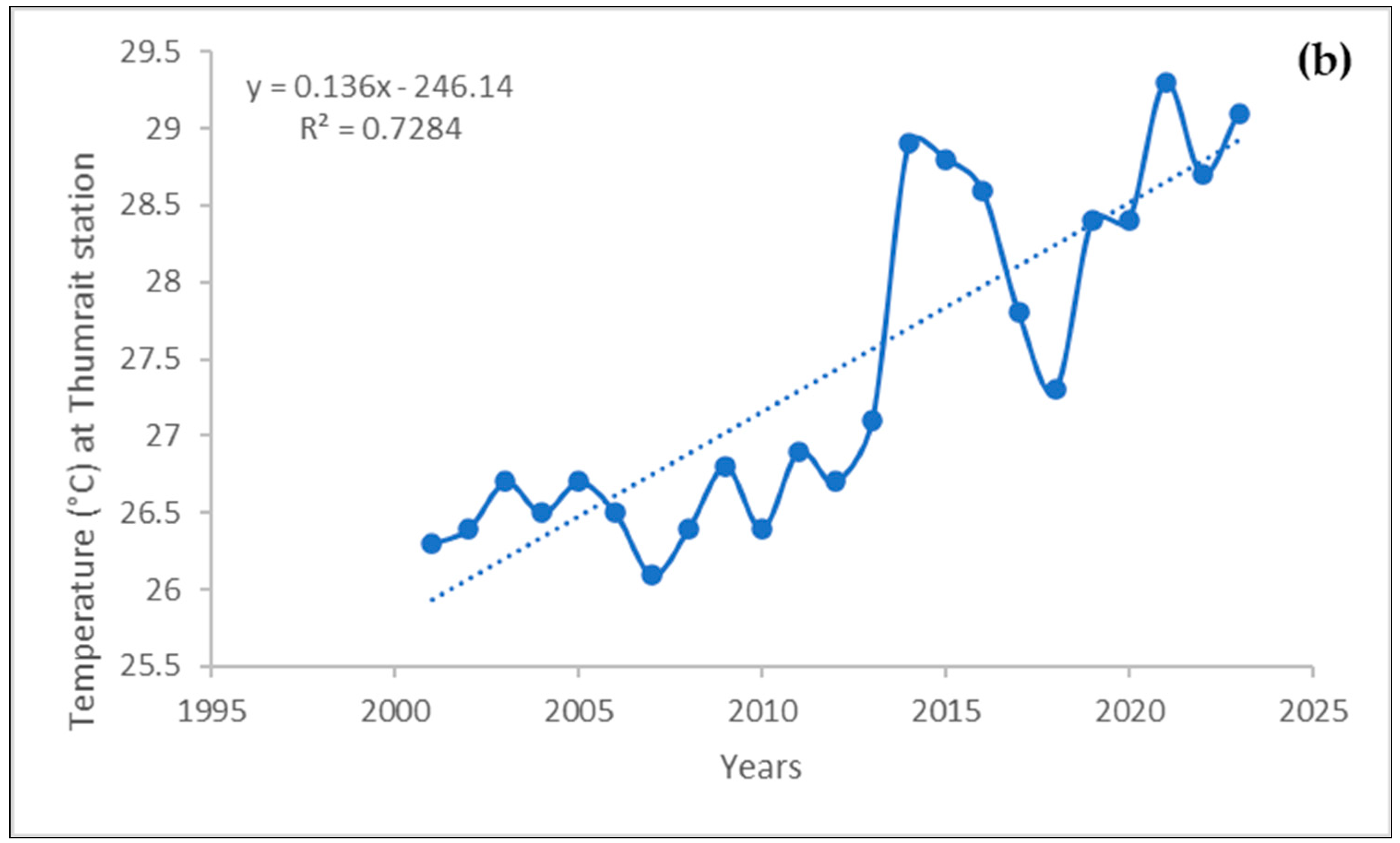 Remote Sensing | Free Full-Text | Utilizing the Google Earth Engine for Agricultural Drought ...