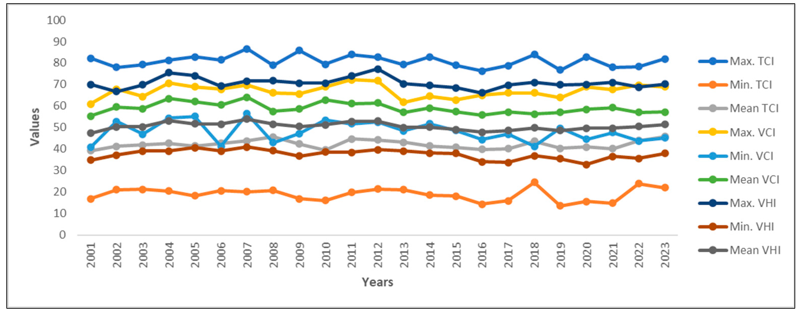 Remote Sensing | Free Full-Text | Utilizing the Google Earth Engine for Agricultural Drought ...