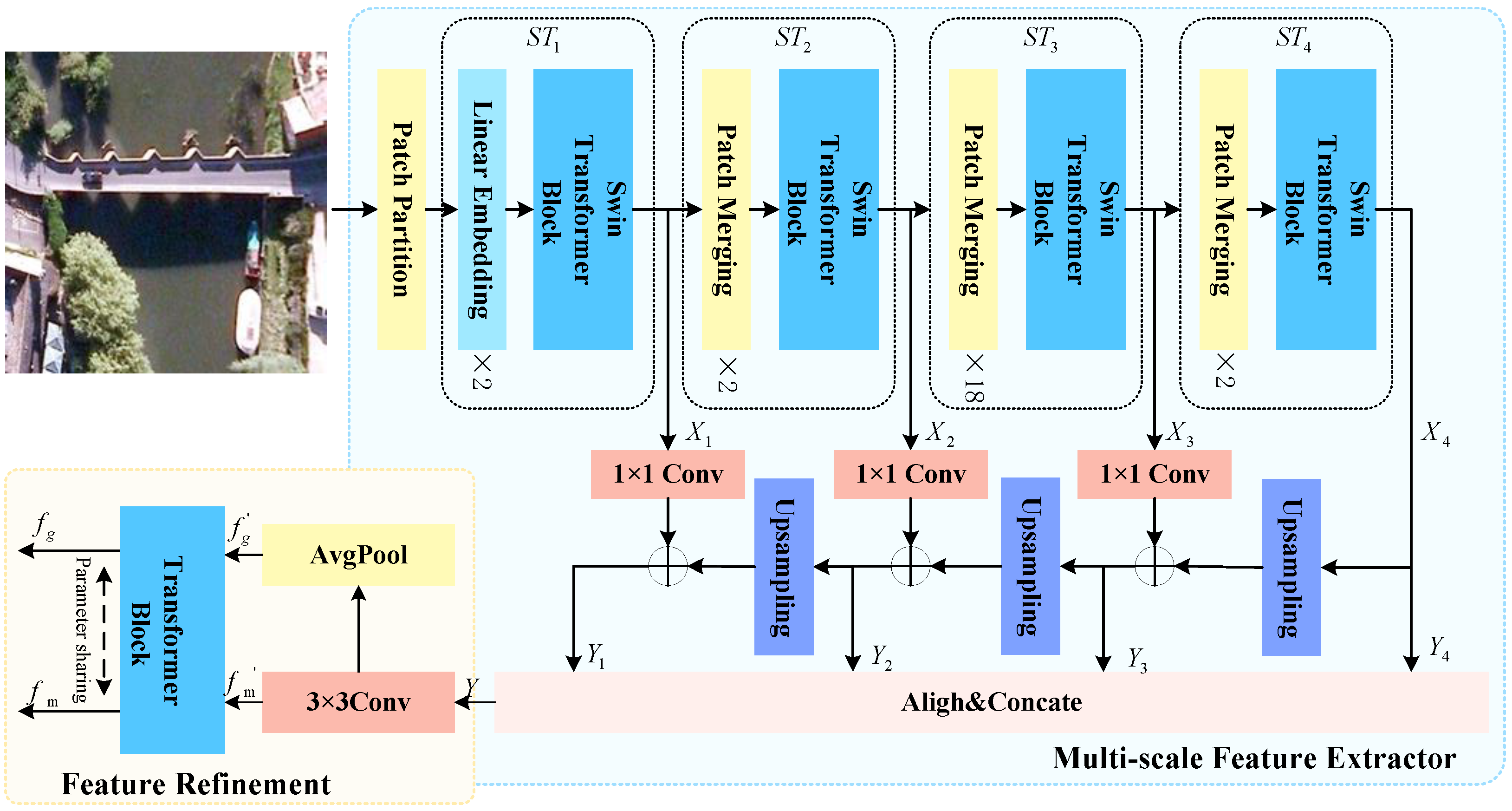 VCC-DiffNet: Visual Conditional Control Diffusion Network for Remote Sensing Image Captioning