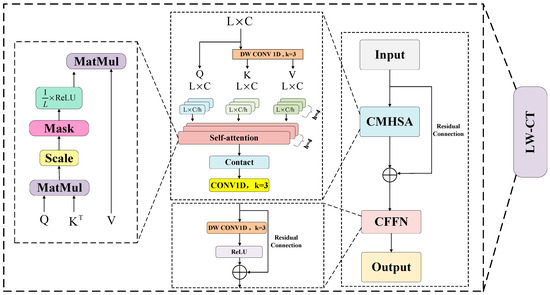 Remote Sensing | Free Full-Text | 1D-CNN-Transformer for Radar Emitter Identification and ...