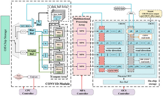 Remote Sensing | Free Full-Text | 1D-CNN-Transformer for Radar Emitter ...