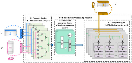 Remote Sensing | Free Full-Text | 1D-CNN-Transformer for Radar Emitter Identification and ...