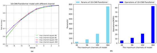 Remote Sensing | Free Full-Text | 1D-CNN-Transformer for Radar Emitter Identification and ...
