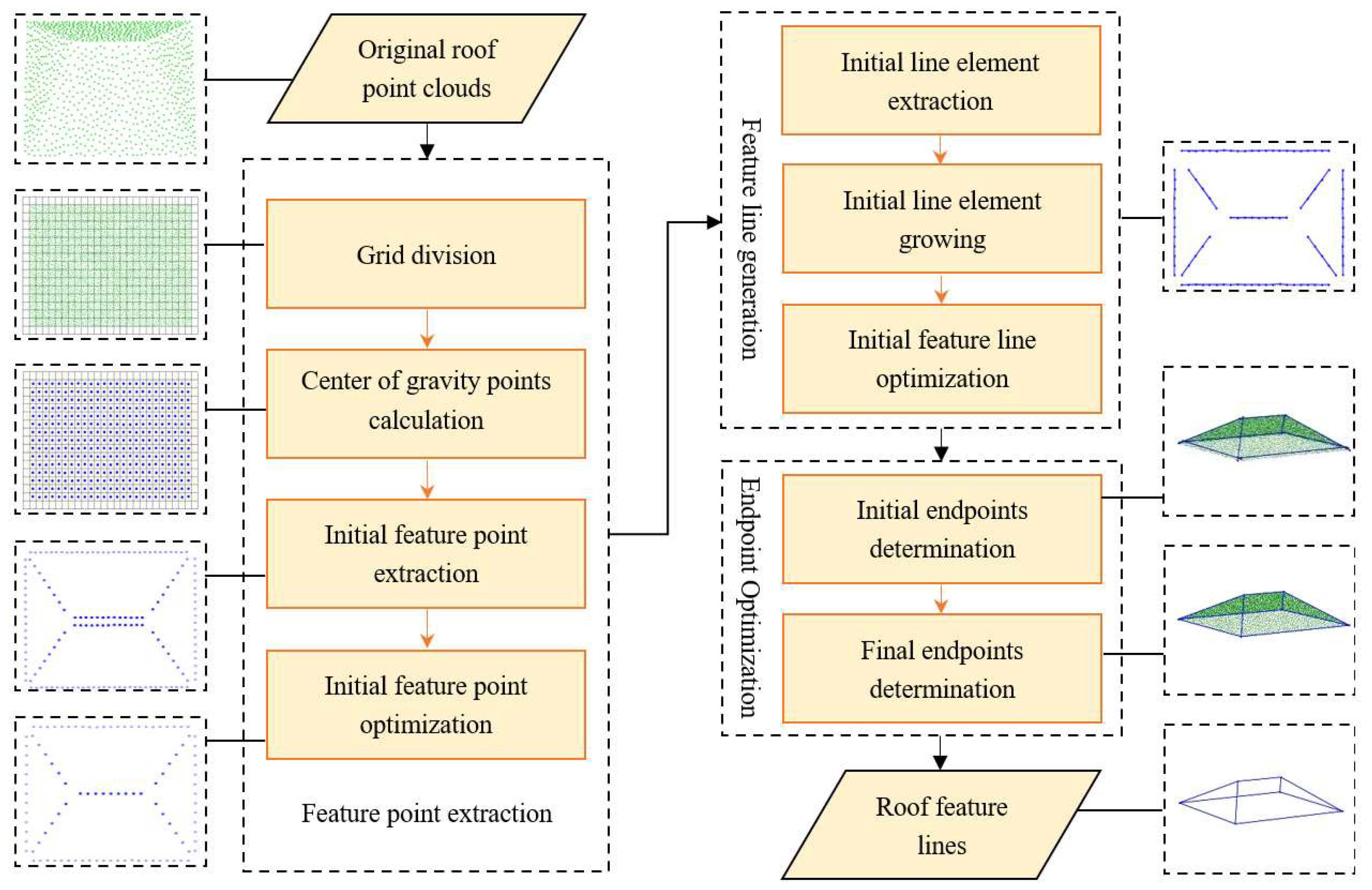 Remote Sensing | Free Full-Text | A Feature Line Extraction Method for ...
