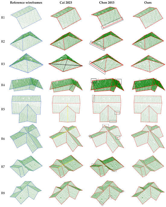 A Feature Line Extraction Method for Building Roof Point Clouds ...