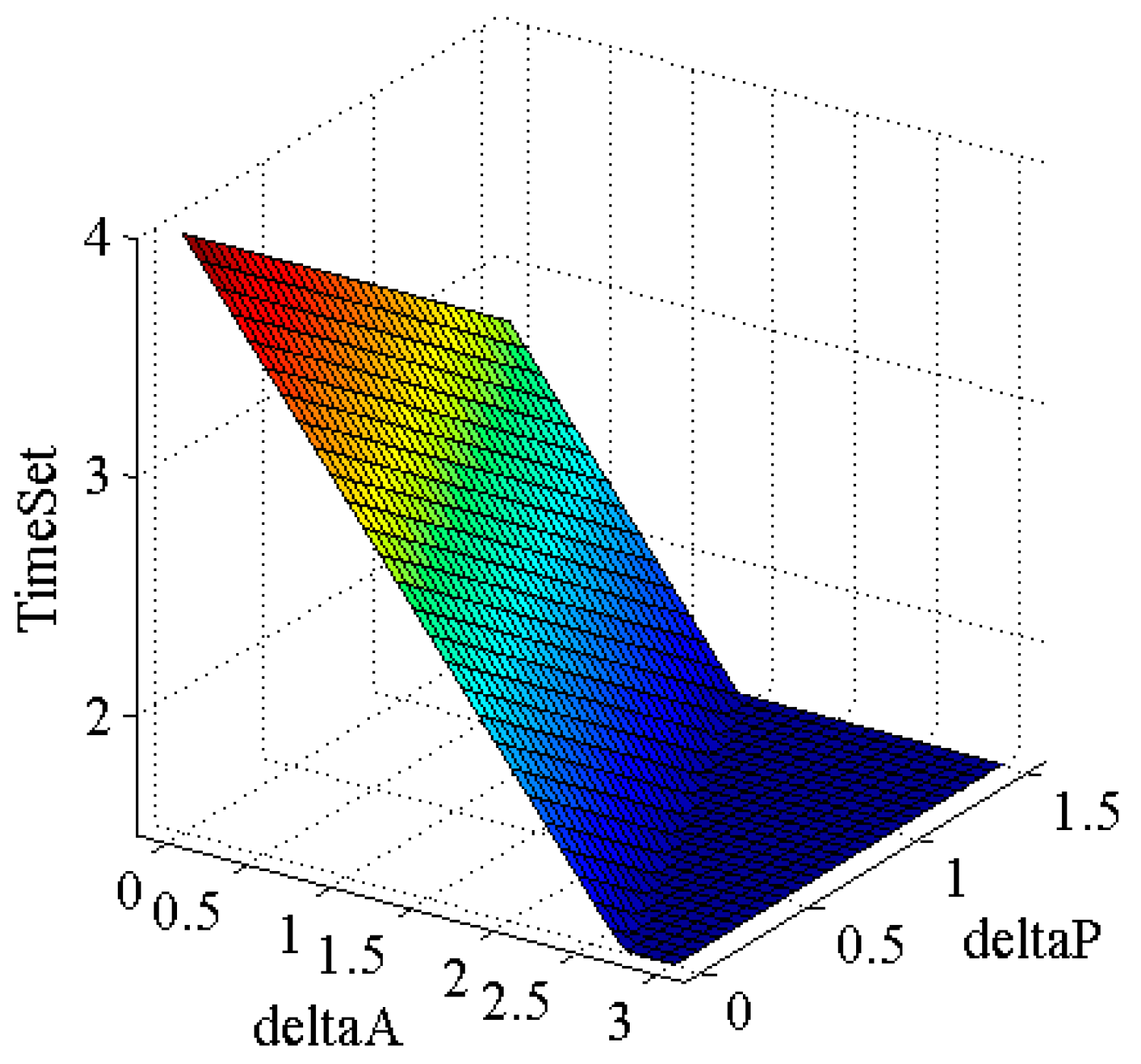 Pose Estimation Based on Bidirectional Visual–Inertial Odometry with 3D LiDAR (BV-LIO)
