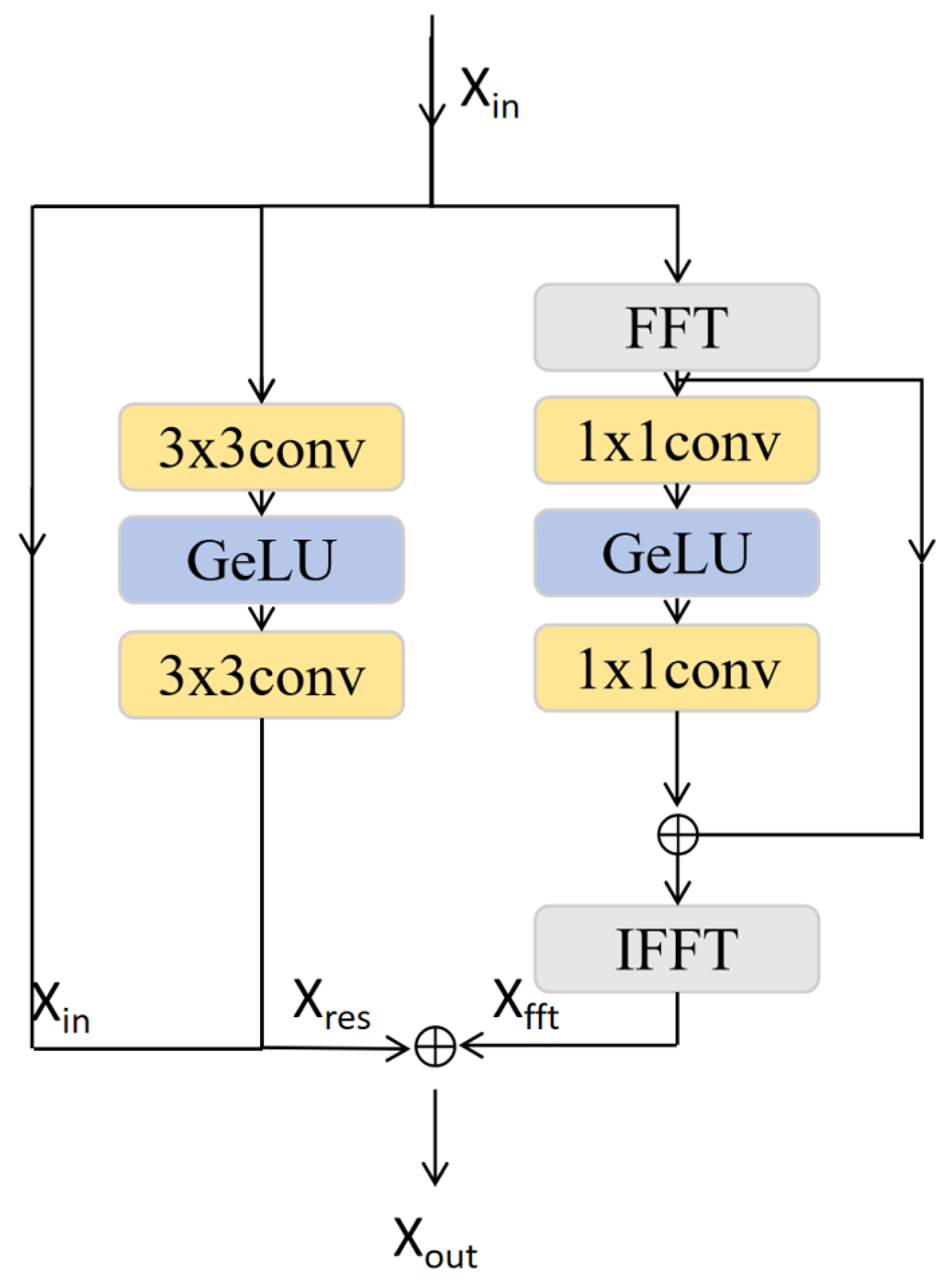 Dual-Domain Cooperative Recovery of Atmospheric Turbulence Degradation ...