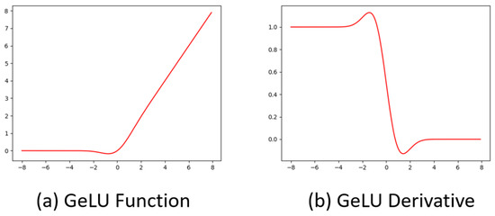 Dual-Domain Cooperative Recovery of Atmospheric Turbulence Degradation ...