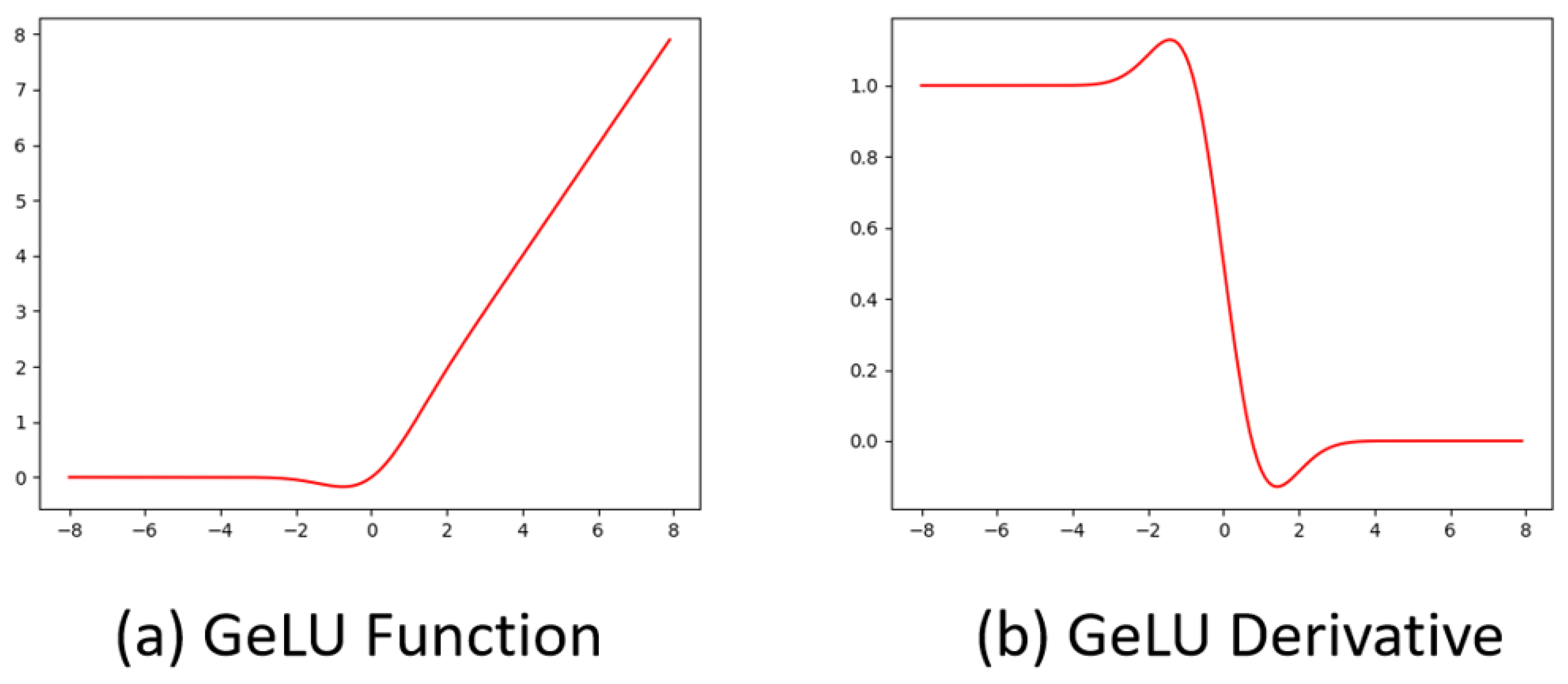 Dual-Domain Cooperative Recovery of Atmospheric Turbulence Degradation ...