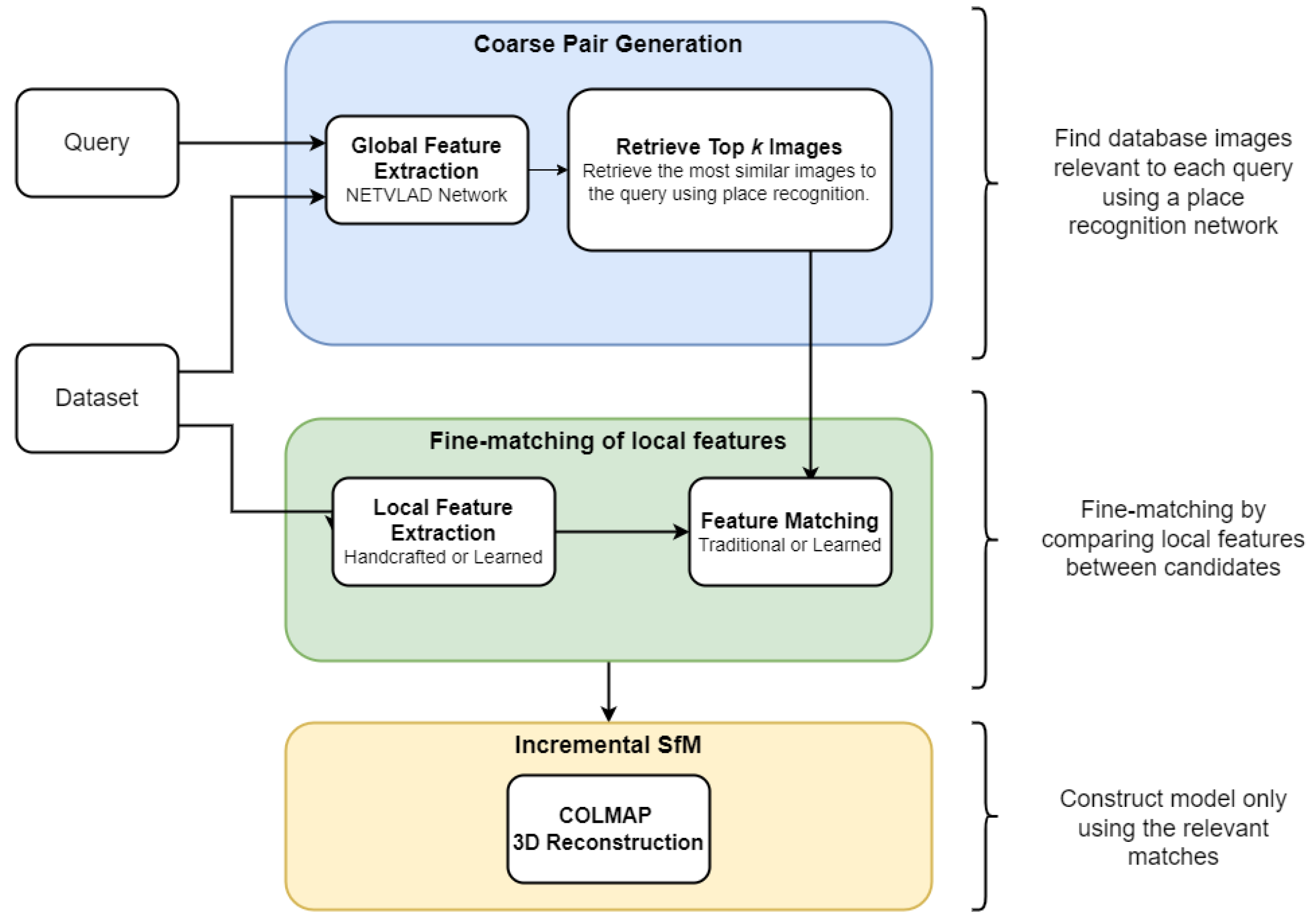 Building Better Models: Benchmarking Feature Extraction and Matching ...