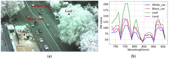 SPTrack: Spectral Similarity Prompt Learning for Hyperspectral Object ...
